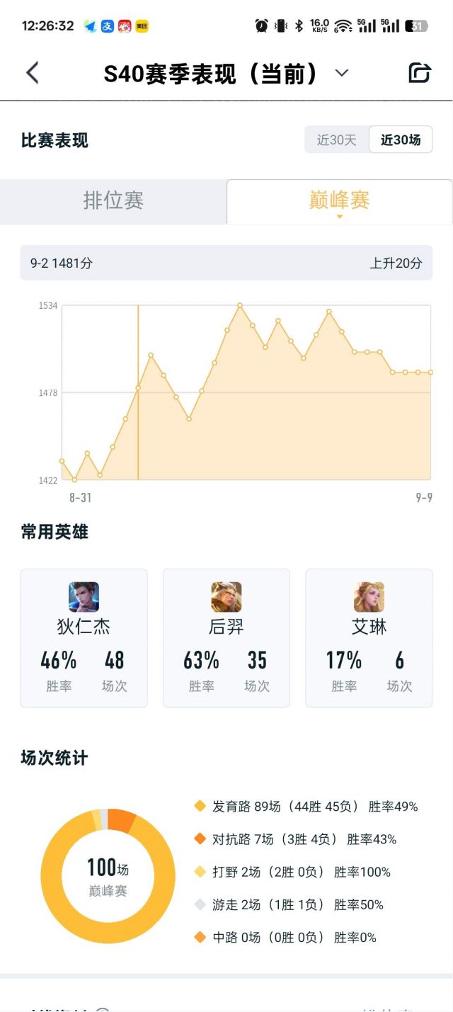 顶着团队之光上到50星 NGA玩家社区