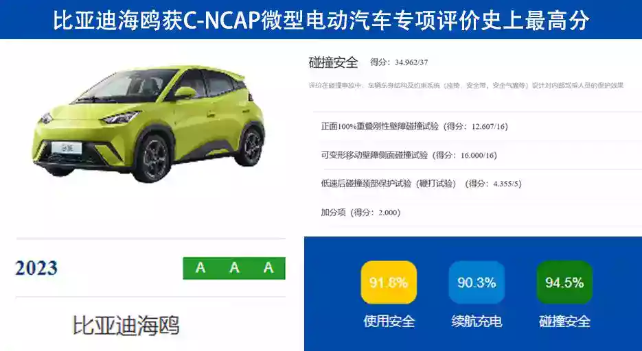 比亚迪海鸥，欧洲NCAP碰撞5星评级 NGA玩家社区