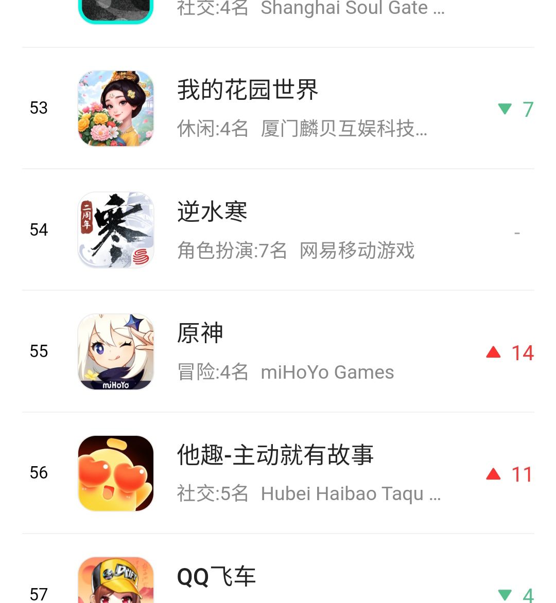 为什么最后一天上升这么多，5.8卡池都快结束了 NGA玩家社区