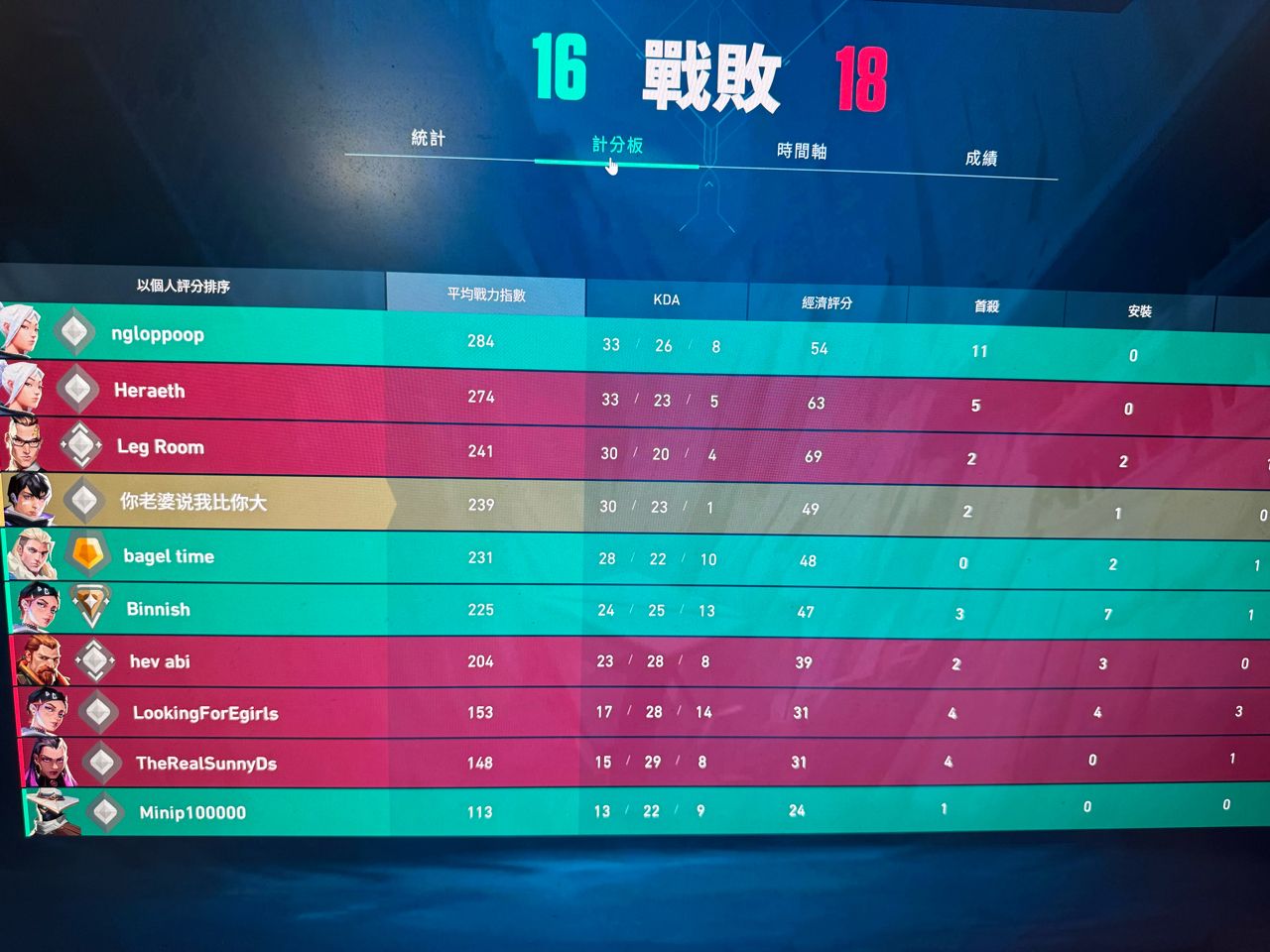 这游戏真不是elo吗？ NGA玩家社区