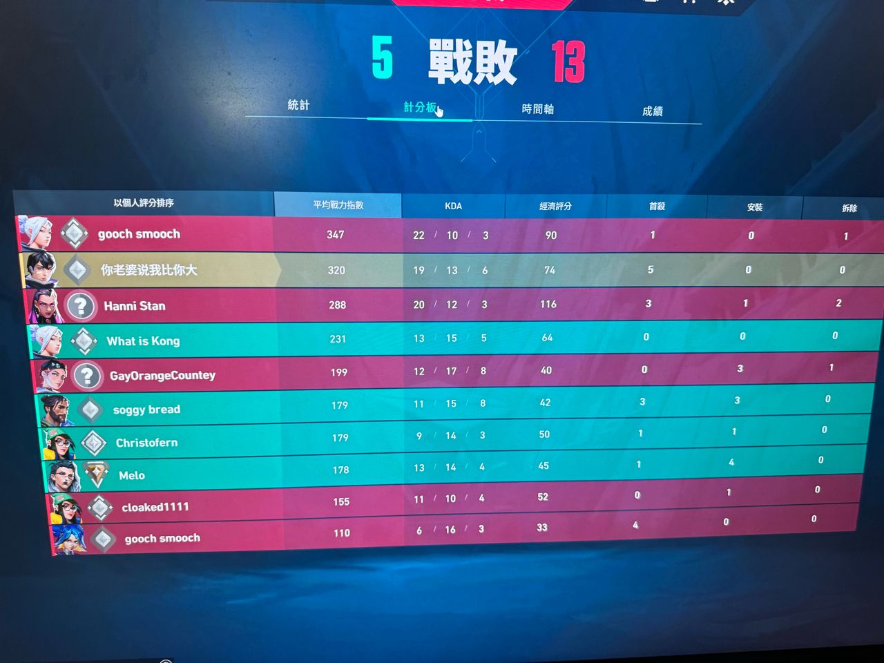 这游戏真不是elo吗？ NGA玩家社区