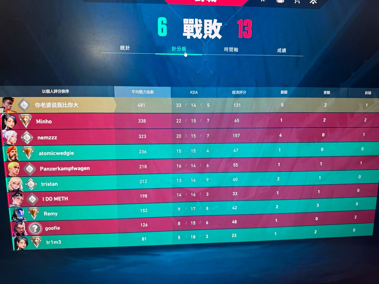 这游戏真不是elo吗？ NGA玩家社区