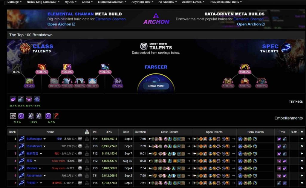 团本萨满M1-8，大秘境高层经验。更新完 NGA玩家社区