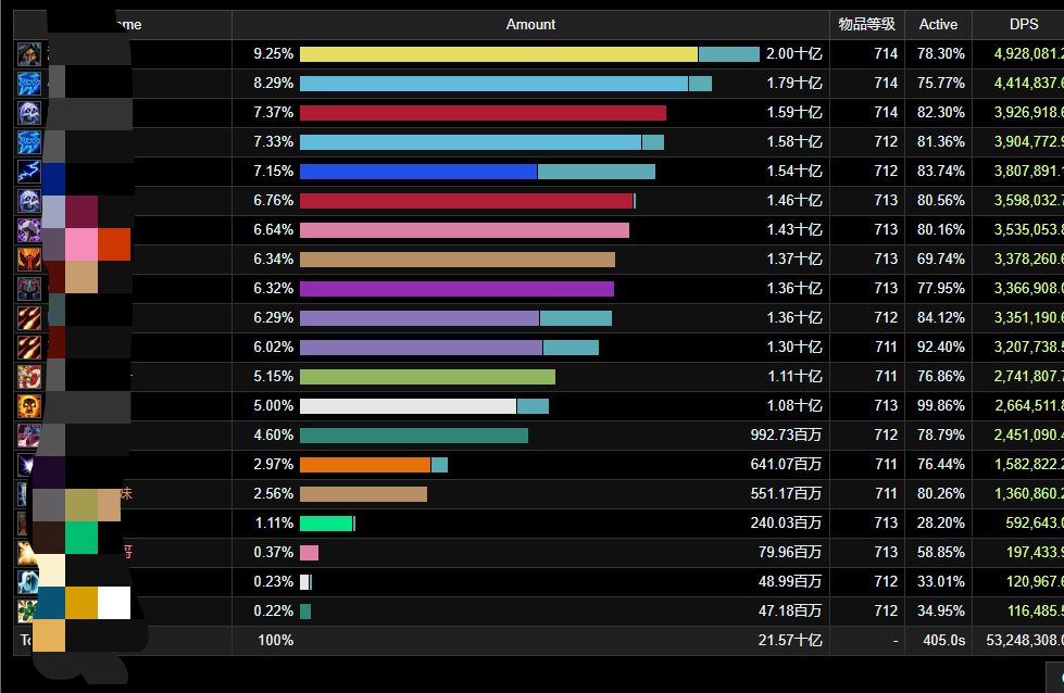 M4终于过了，毛不到小怪，跟自己和解转刺杀压本体了 NGA玩家社区