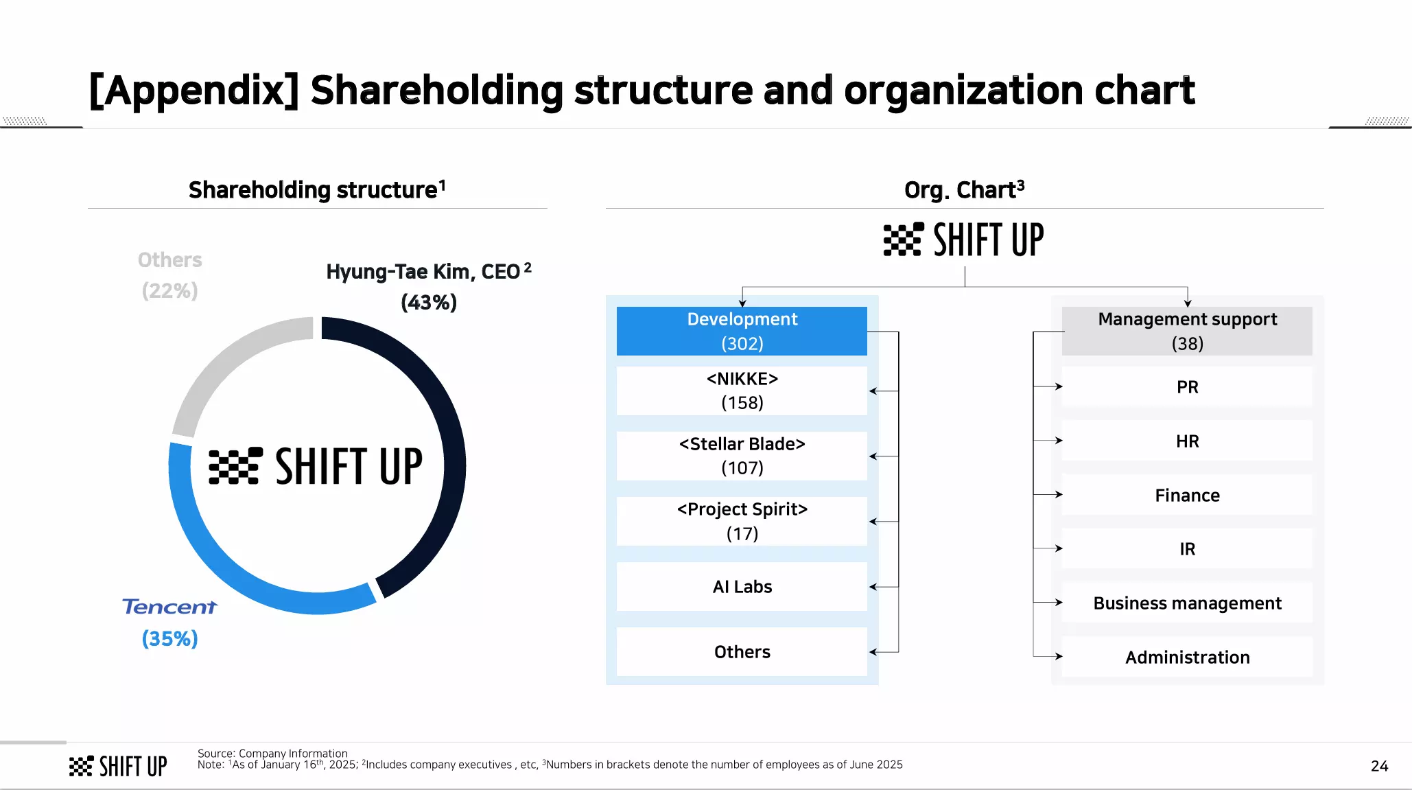 [破事氵] SHIFT UP 2025年第二季度投资者关系报告 NGA玩家社区