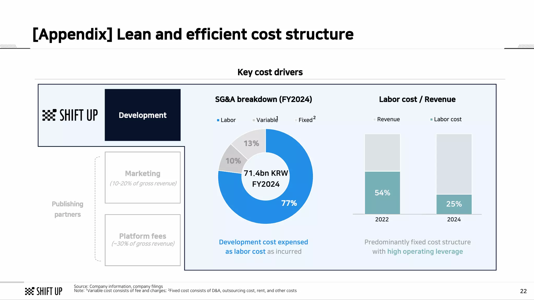 [破事氵] SHIFT UP 2025年第二季度投资者关系报告 NGA玩家社区