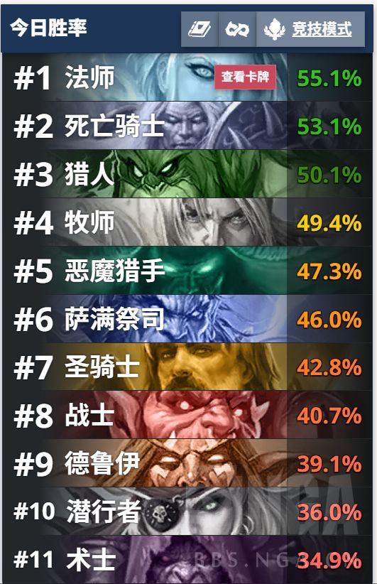 尼玛 第一次打JJC在选人阶段感觉眼前一黑 NGA玩家社区