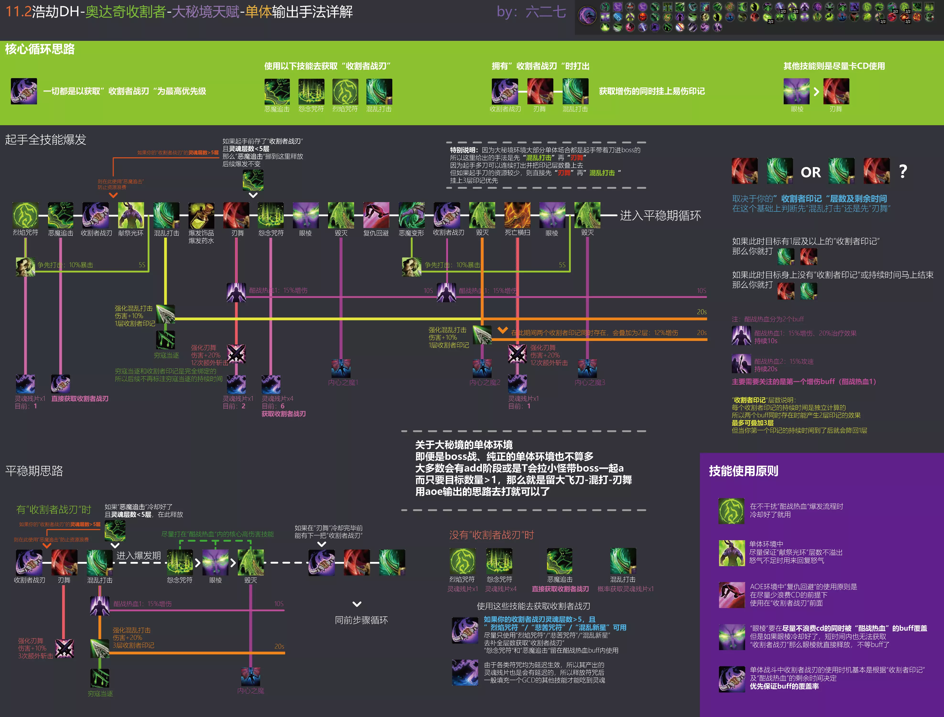 [浩劫]11.2浩劫DH 一图流输出手法详解 NGA玩家社区