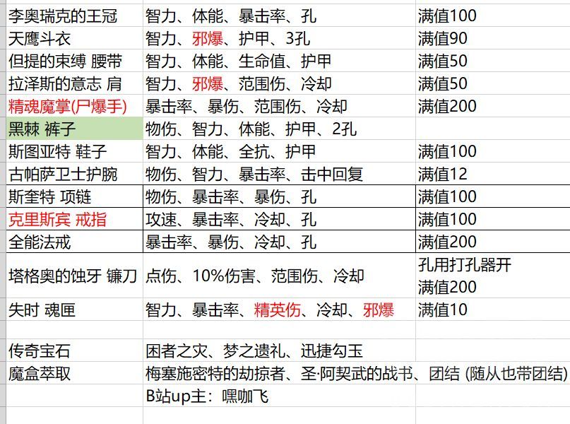 [攻略心得] S36死灵开荒及 拉斯玛速刷配装分享 178