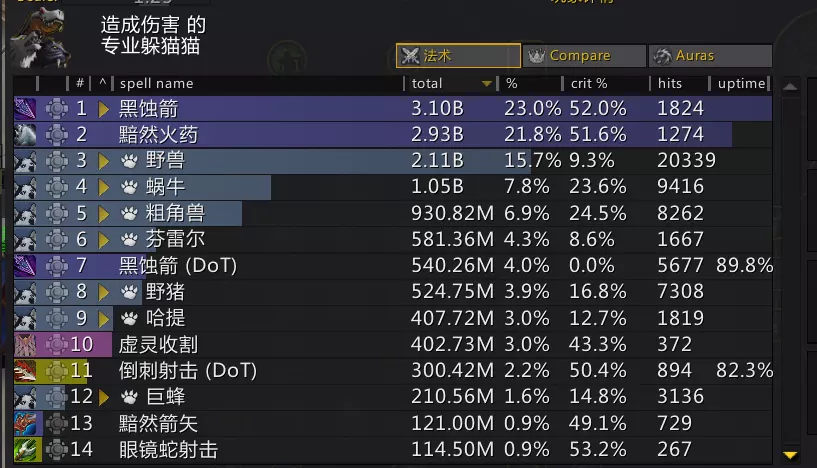 [兽王] [PVE] 9.11黑暗游侠兽王猎13水闸数据分享 NGA玩家社区
