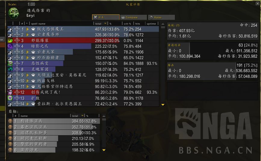 [邪恶DPS][PTR]军团再临Remix满巅峰的属性 NGA玩家社区