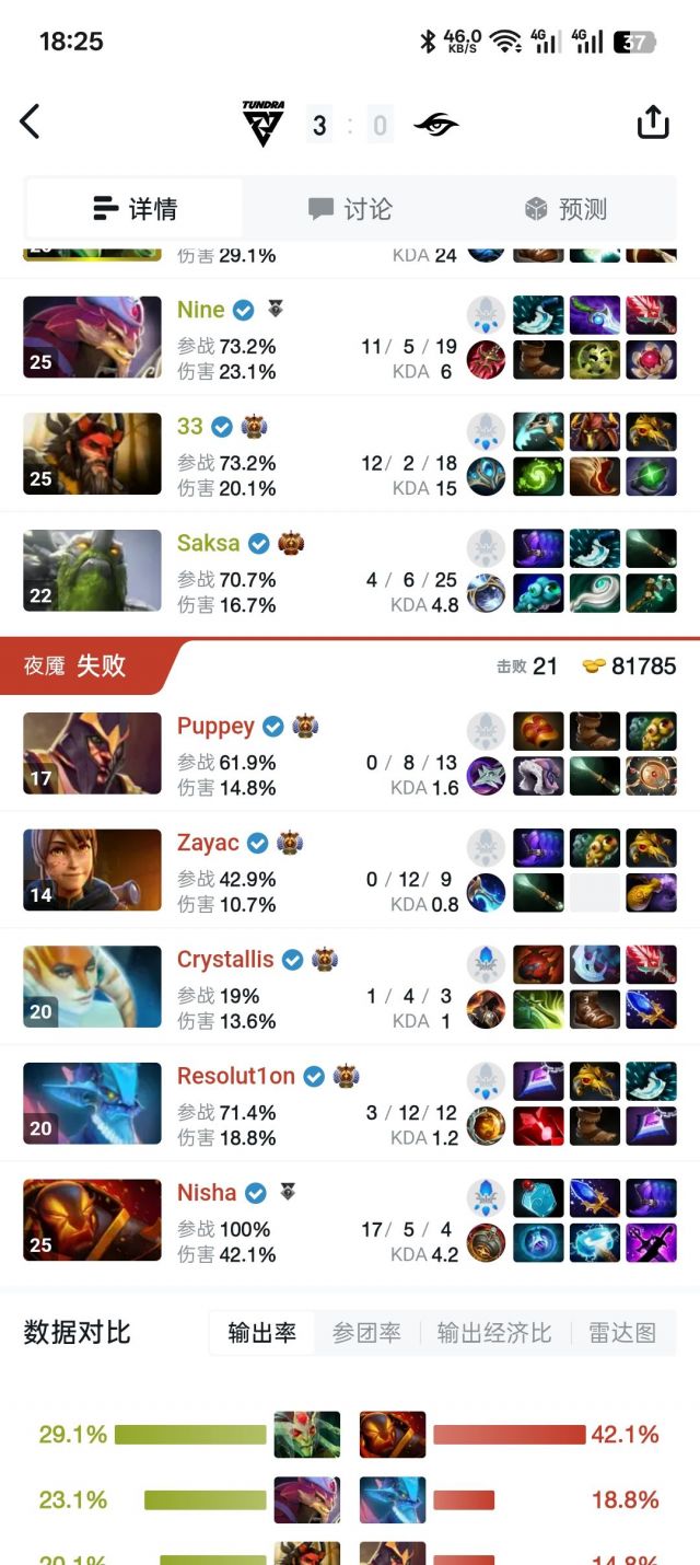ti11 nisha到底多厉害能带着小水晶打决赛 NGA玩家社区