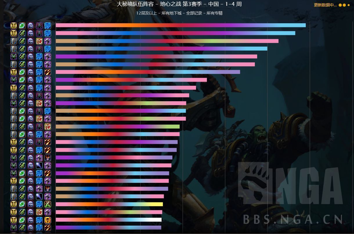 求助一下，一年没玩回归，现在畅游低保层玩什么dps和n轻松点 NGA玩家社区