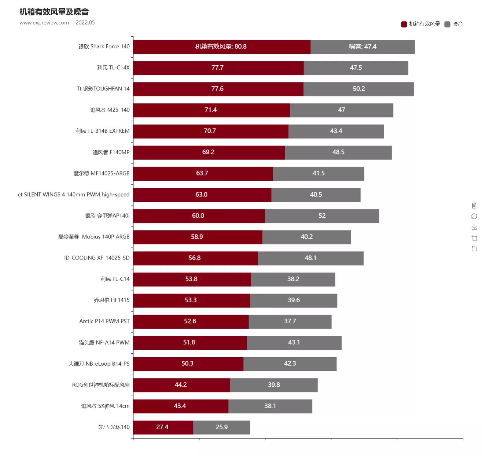 联力217和扶摇百里+漩涡120/莫比乌斯120 怎么选？ NGA玩家社区