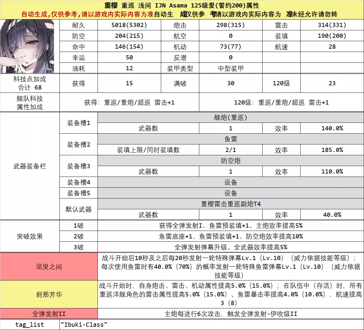 [分享]起舞于天原之上 新船 数据技能一览 NGA玩家社区