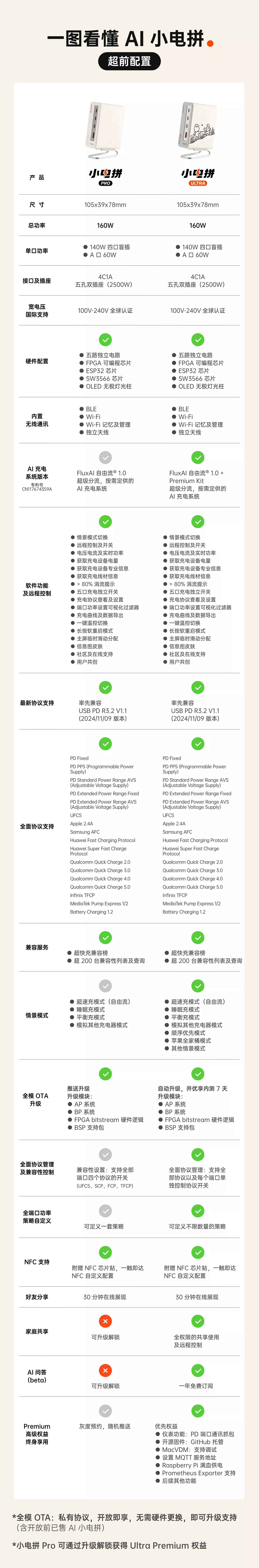 目前支持iPhone17新快充协议pd3.2(AVS)充电器 NGA玩家社区