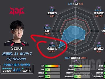 [本赛区赛事] xun闪大救scout后，他终于醒了 NGA玩家社区