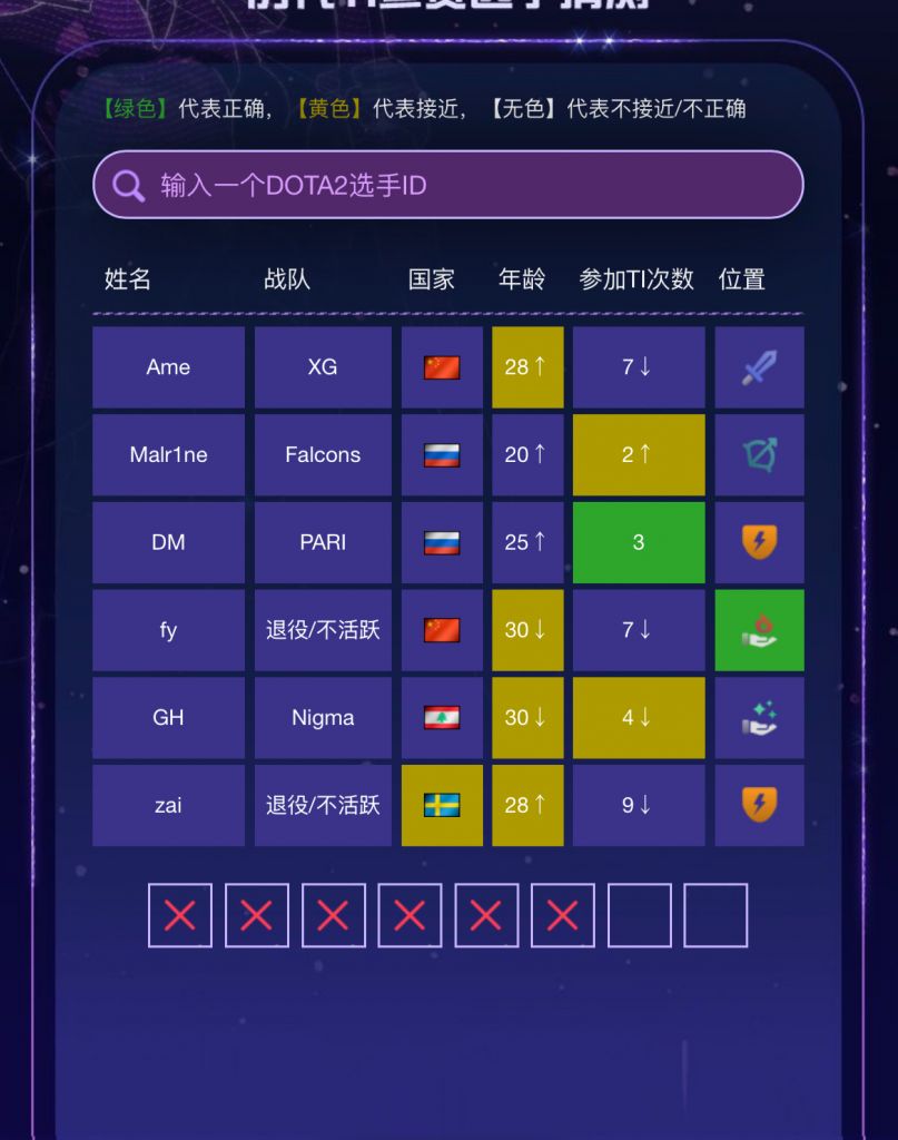 我这个四号位外国的，现役29岁，参加了3次ti NGA玩家社区