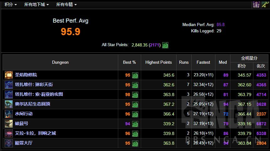 [低保层及H全通M13以下无忧可用GSE]基于本赛季新四件套强度的龙僧gse一键宏及补充宏分享 NGA玩家社区