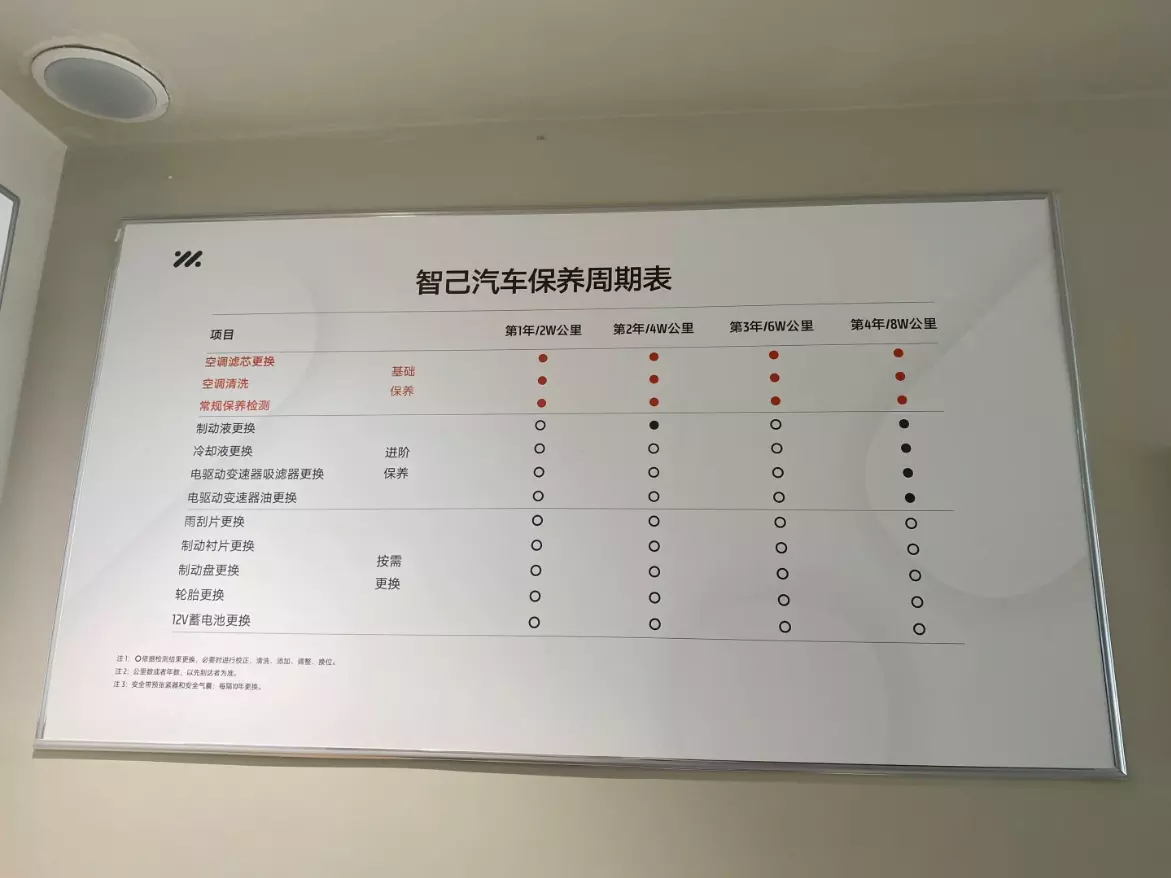 智己ls6 深蓝s07 岚图free+决赛圈，顺便问下智己这个保养价格是什么水平 NGA玩家社区