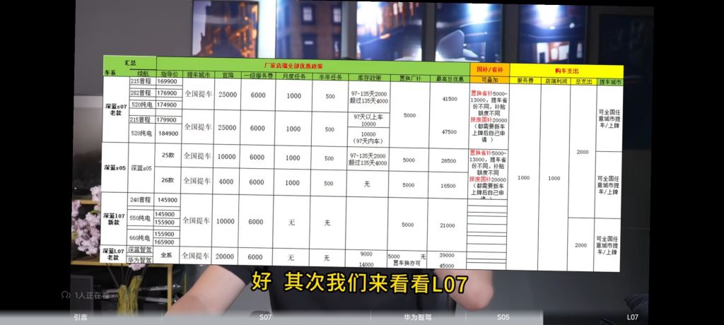 [问题求解]深蓝s07这车咋样，和c11比呢？ NGA玩家社区