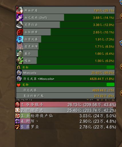 现在对奶最友好的t果然是血dk NGA玩家社区