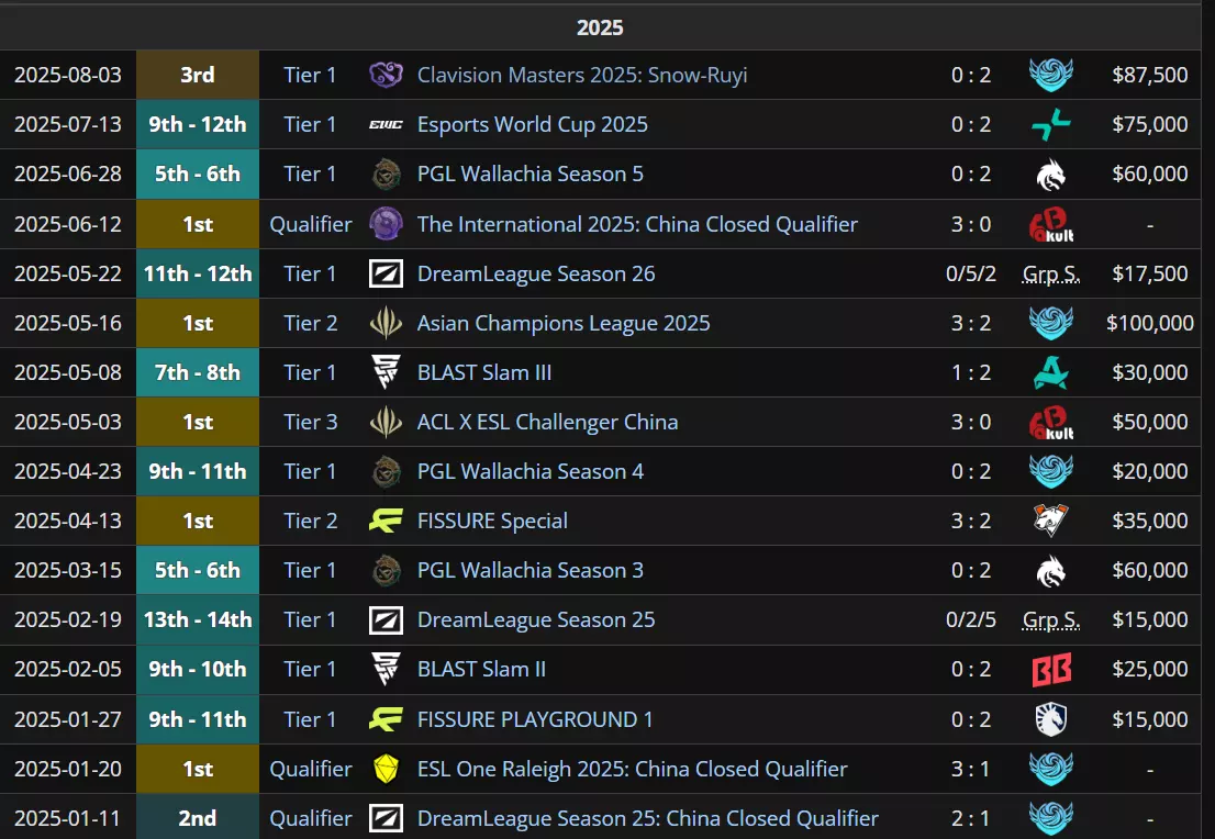 今年ti前xg成绩 NGA玩家社区