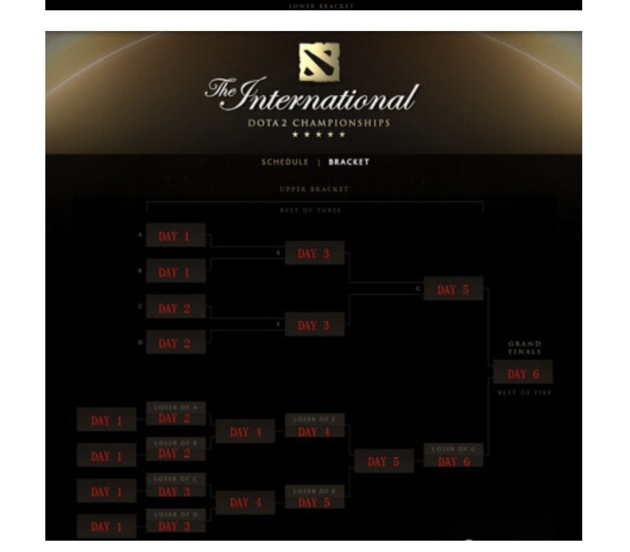 我要喷的角度很独特，决赛日前一天四个bo3也太多了吧？ NGA玩家社区