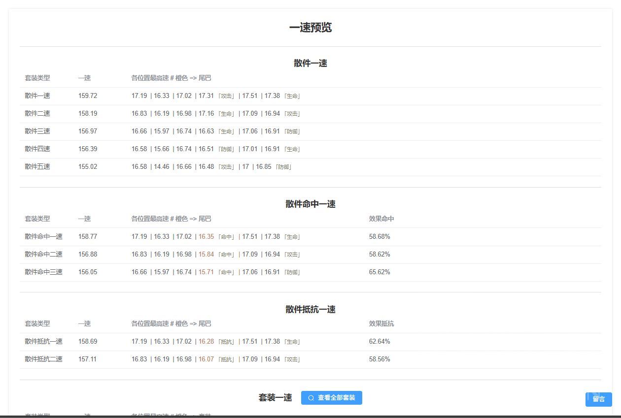 [遇事不决问dalao] 大名士斗技上分阵容求推荐 NGA玩家社区