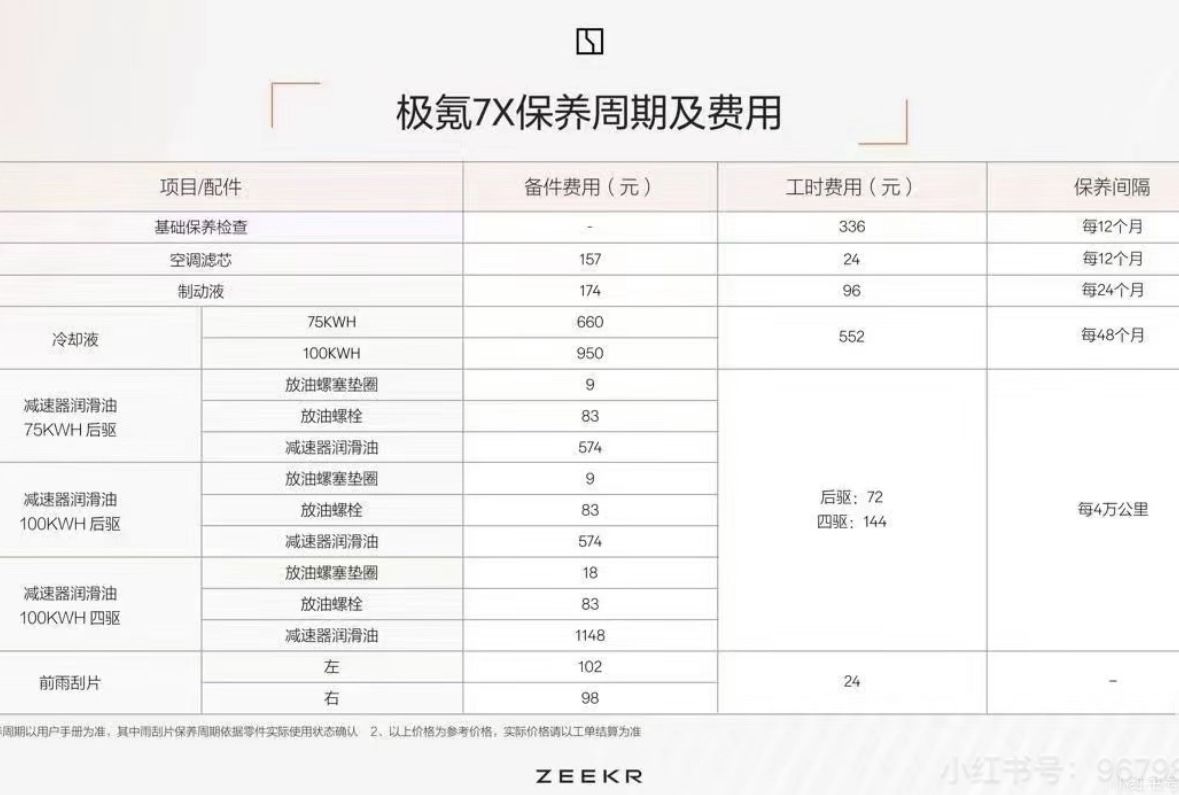 极氪7x保养很贵吗 NGA玩家社区