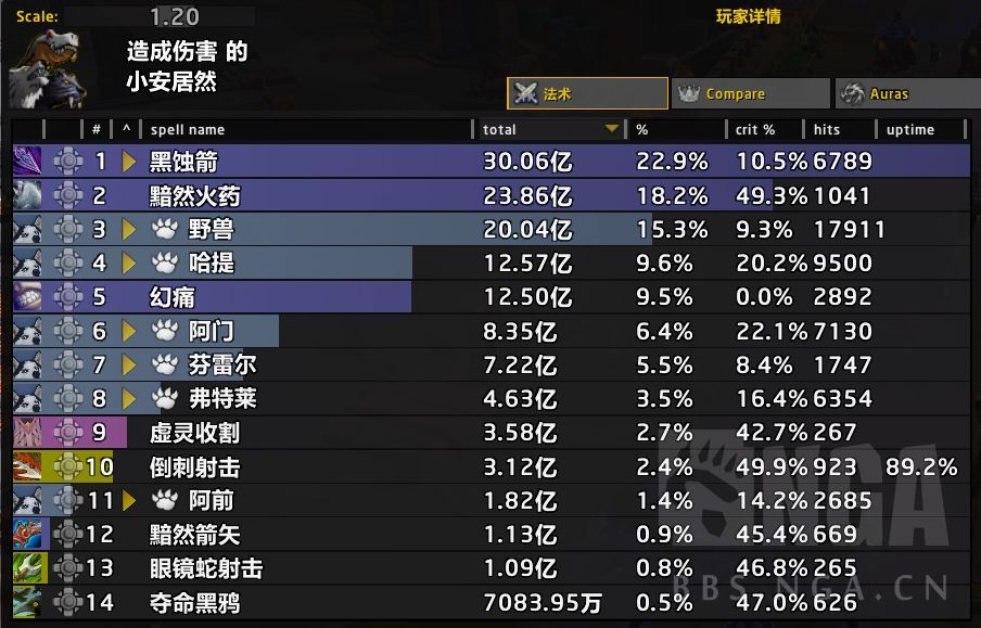 [PVE] [兽王] 分享一套不点多重的黑暗游侠兽王猎build NGA玩家社区