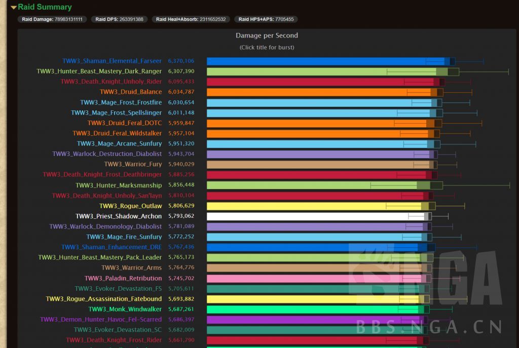 SimulationCraft数据变化也太大了吧 NGA玩家社区