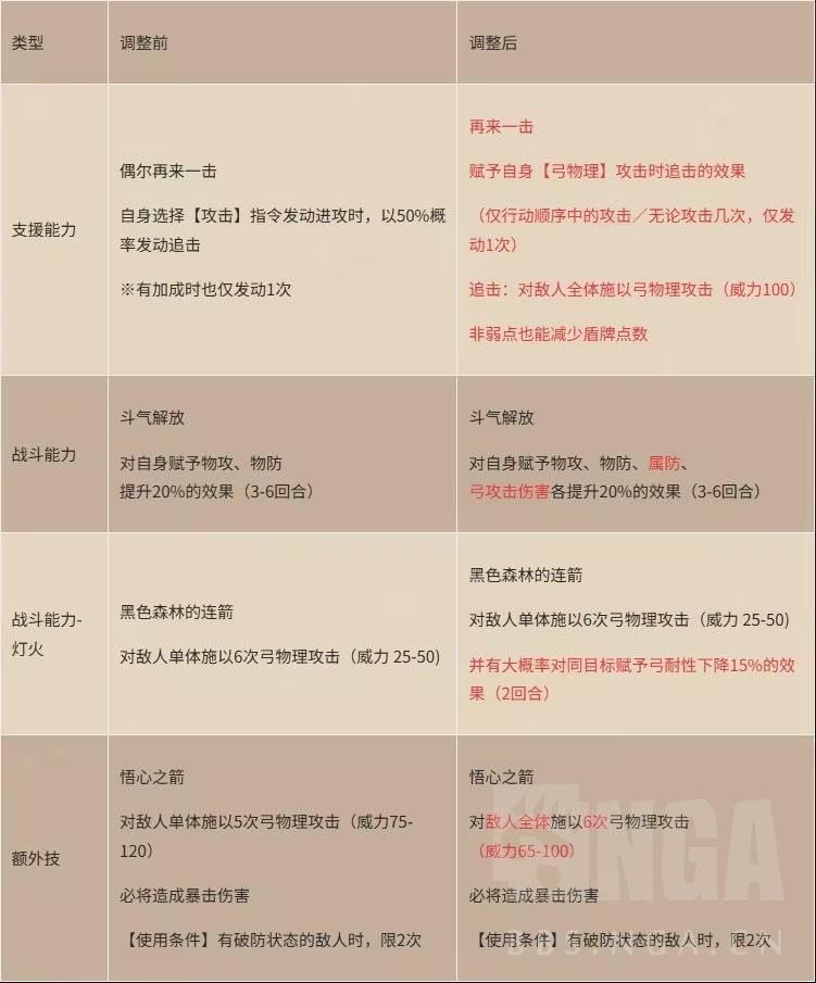 国服9.18更新(双世池特蕾莎、海茵特，猎人塔ex2开放) NGA玩家社区