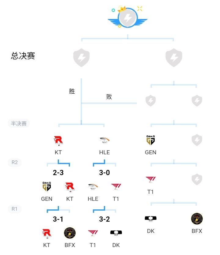 [外赛区赛事]lck季后赛: DK vs BFX(春风化蝶or吐丝自缚) NGA玩家社区