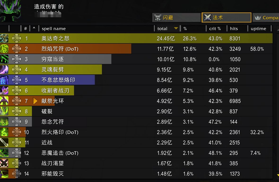 [大秘境][复仇]DHT伤害构成，属性及饰品求助 NGA玩家社区