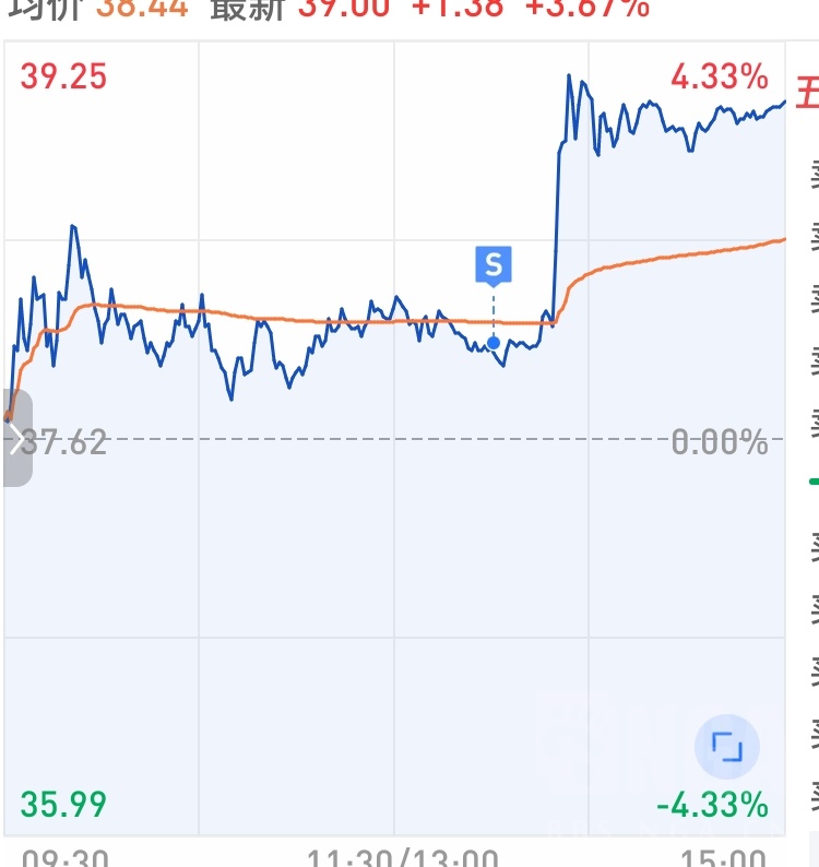 终于割了CPO ！ 一身轻松！ NGA玩家社区