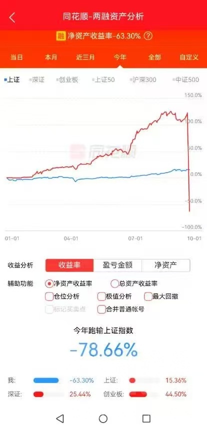港股这么刺激的吗？吓人 NGA玩家社区