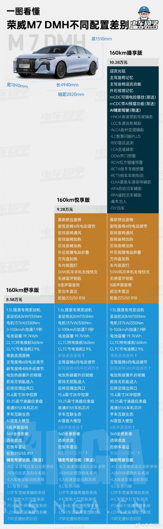 这也太卷了吧 荣威M7 DMH 8.58W起 NGA玩家社区