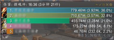 12C圆顶没限时，这数据存在什么问题？ NGA玩家社区