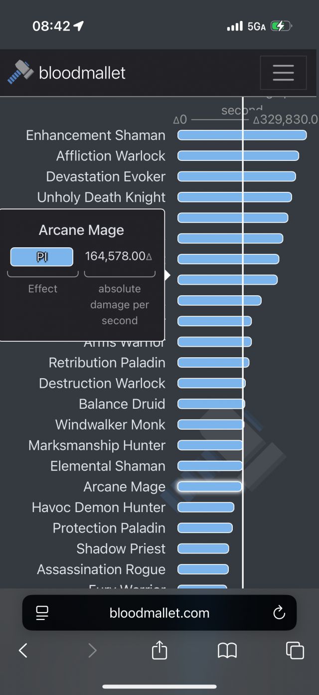 奥法团本捆绑一个牧师全程吃灌注能提升多少DPS NGA玩家社区