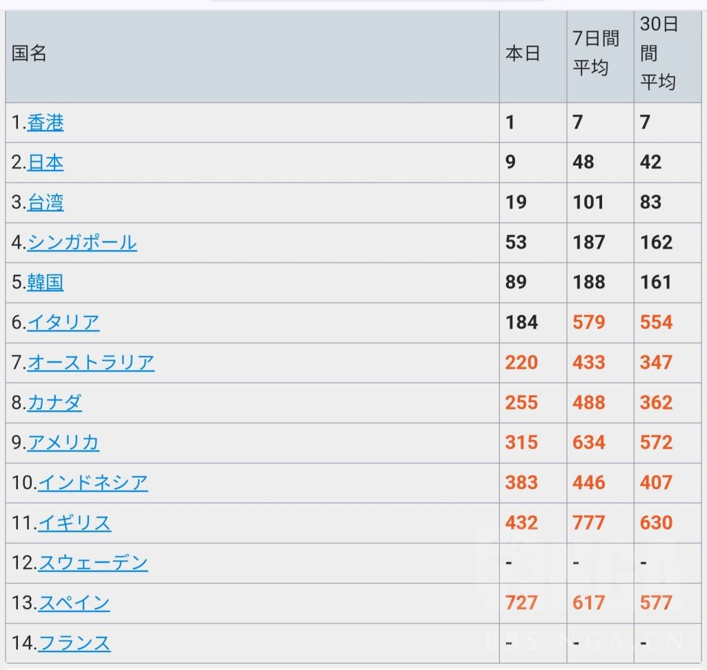 又送3000 NGA玩家社区