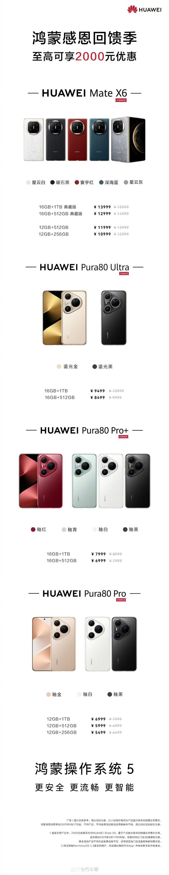 华为鸿蒙感恩回馈季开启：Mate X6、Pura 80系列、Mate 70系列，至高优惠2000元 178