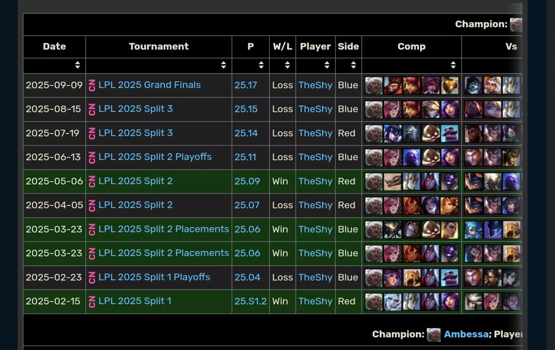 [本赛区赛事]lpl最强狼母是谁？ NGA玩家社区
