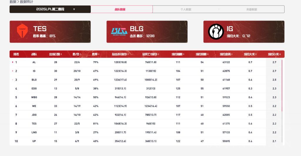 [本赛区赛事] jiejie闷头刷野不控资源的说法到底哪来的？ NGA玩家社区