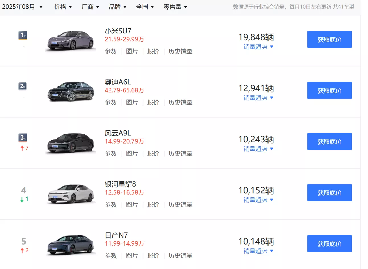 A9L已经牢牢站稳中大型插混轿车市场 NGA玩家社区