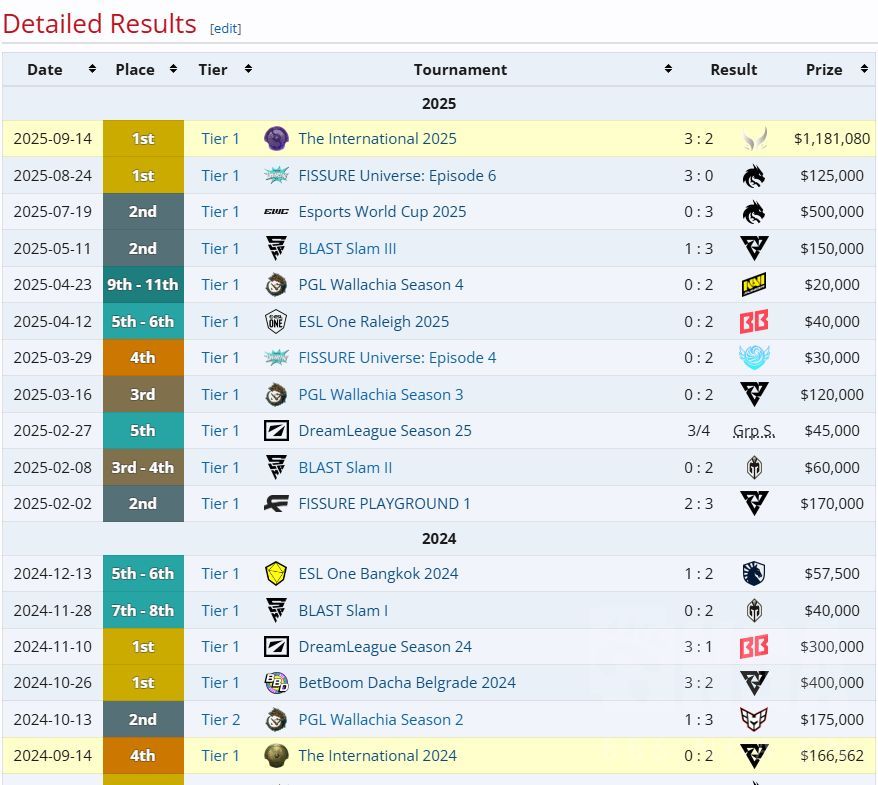 这赛季大家什么时候开始觉得falcons有夺冠实力的 NGA玩家社区