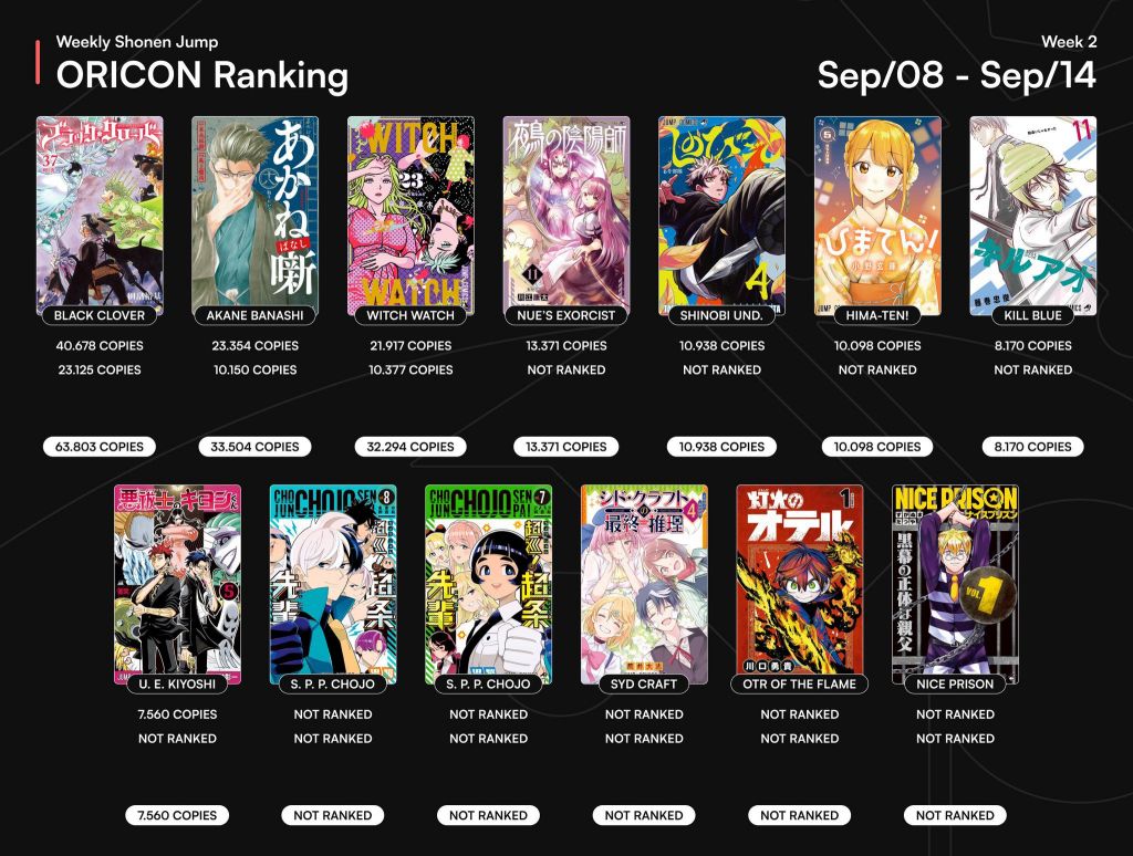 [漫画讨论] [专楼] JUMP讨论专楼 #52 年度最强新作大喜利电台VS年度最强续作咒回≡，好精彩呀(棒读) NGA玩家社区