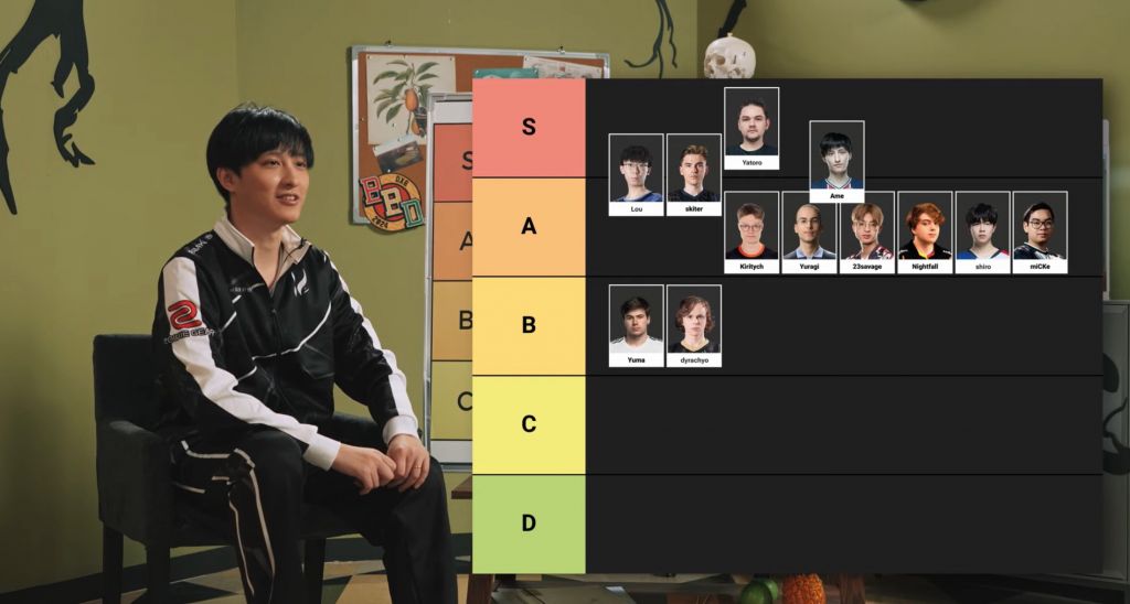 现在看来ame这个评价表又开始合理了 NGA玩家社区