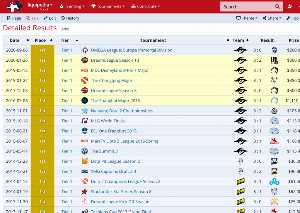 刀塔2职业选手获得t1级别冠军最多的是谁？ NGA玩家社区