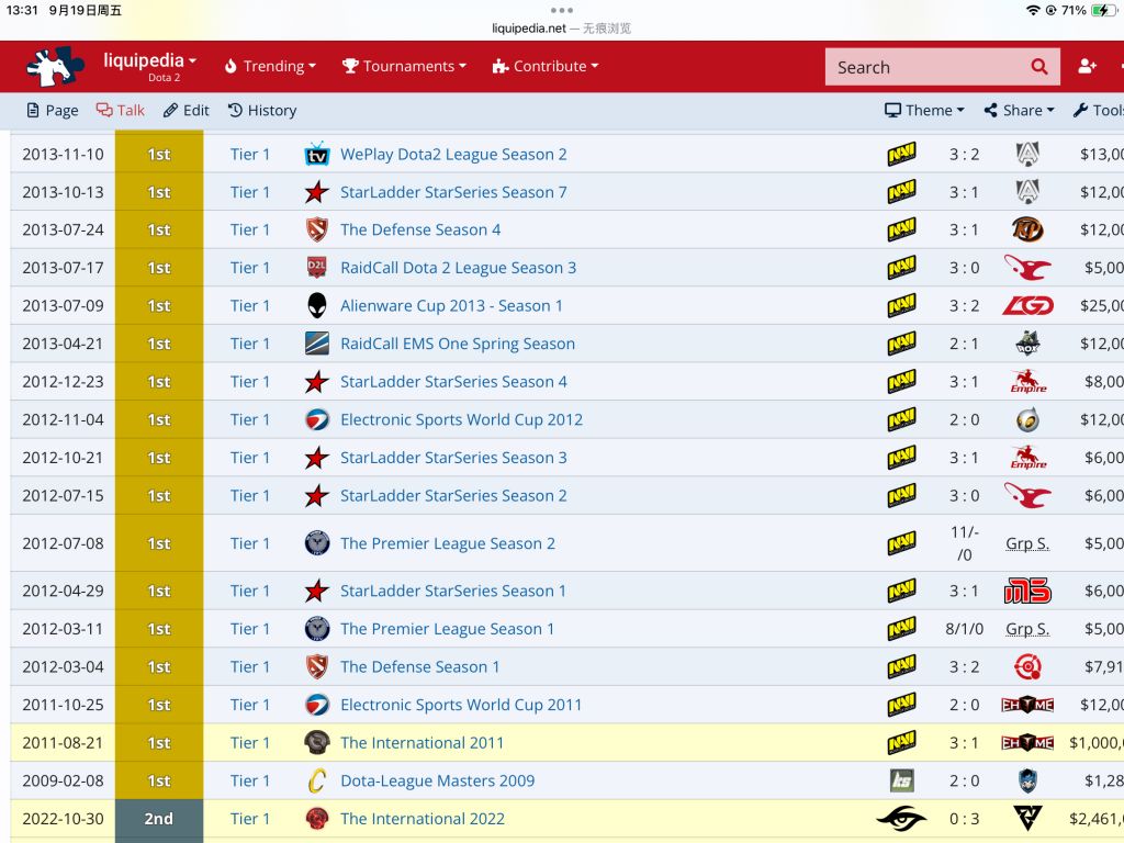 刀塔2职业选手获得t1级别冠军最多的是谁？ NGA玩家社区